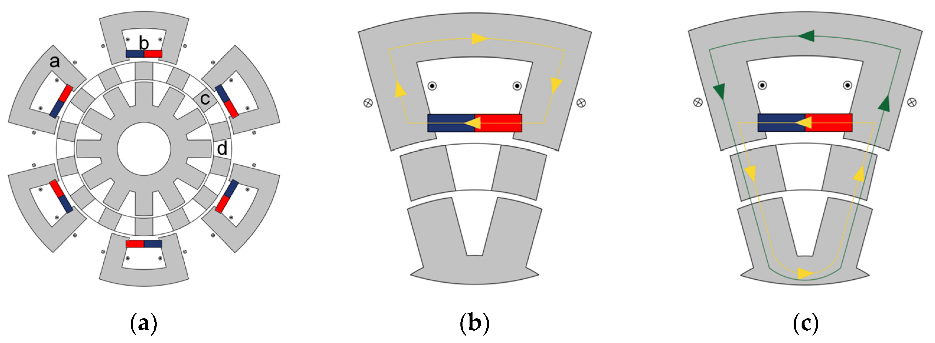 A Review on Segmented Switched Reluctance Motors