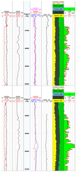 Well-Logging Constraints on Gas Hydrate Saturation in Unconsolidated ...