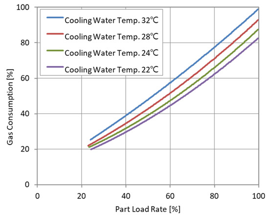 Analysis of Heat Source System Degradation Due to Aging and Evaluation ...