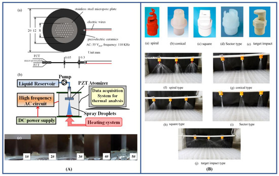 Advanced Study of Spray Cooling: From Theories to Applications