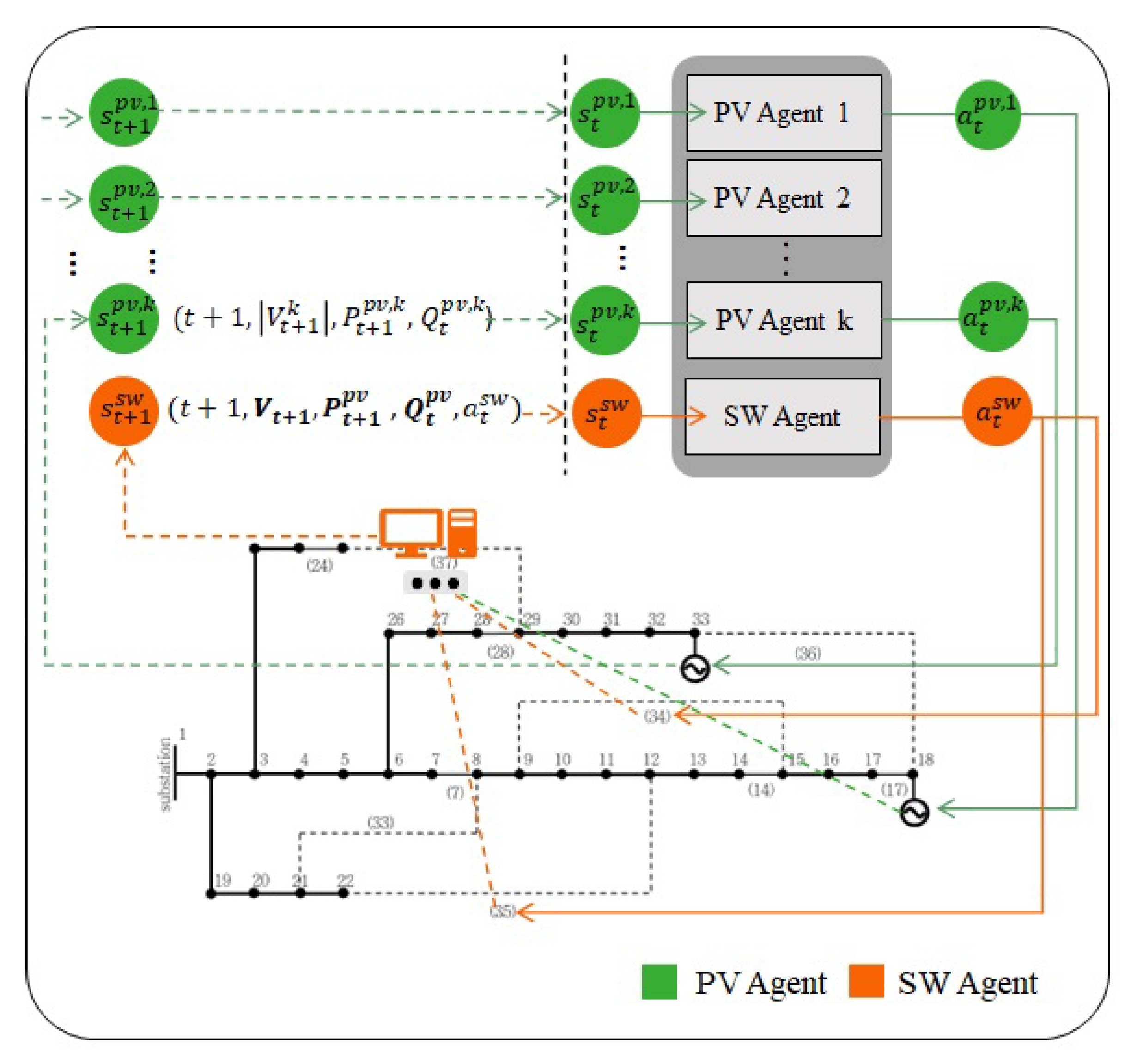 Dynamic DNR and Solar PV Smart Inverter Control Scheme Using Heterogeneous Multi-Agent Deep ...