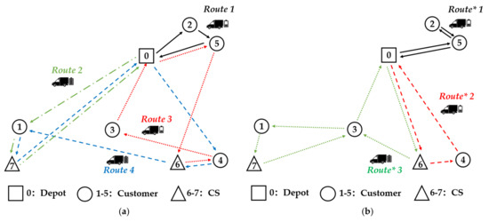 Electric Vehicle Routing Problem with Simultaneous Pickup and Delivery ...