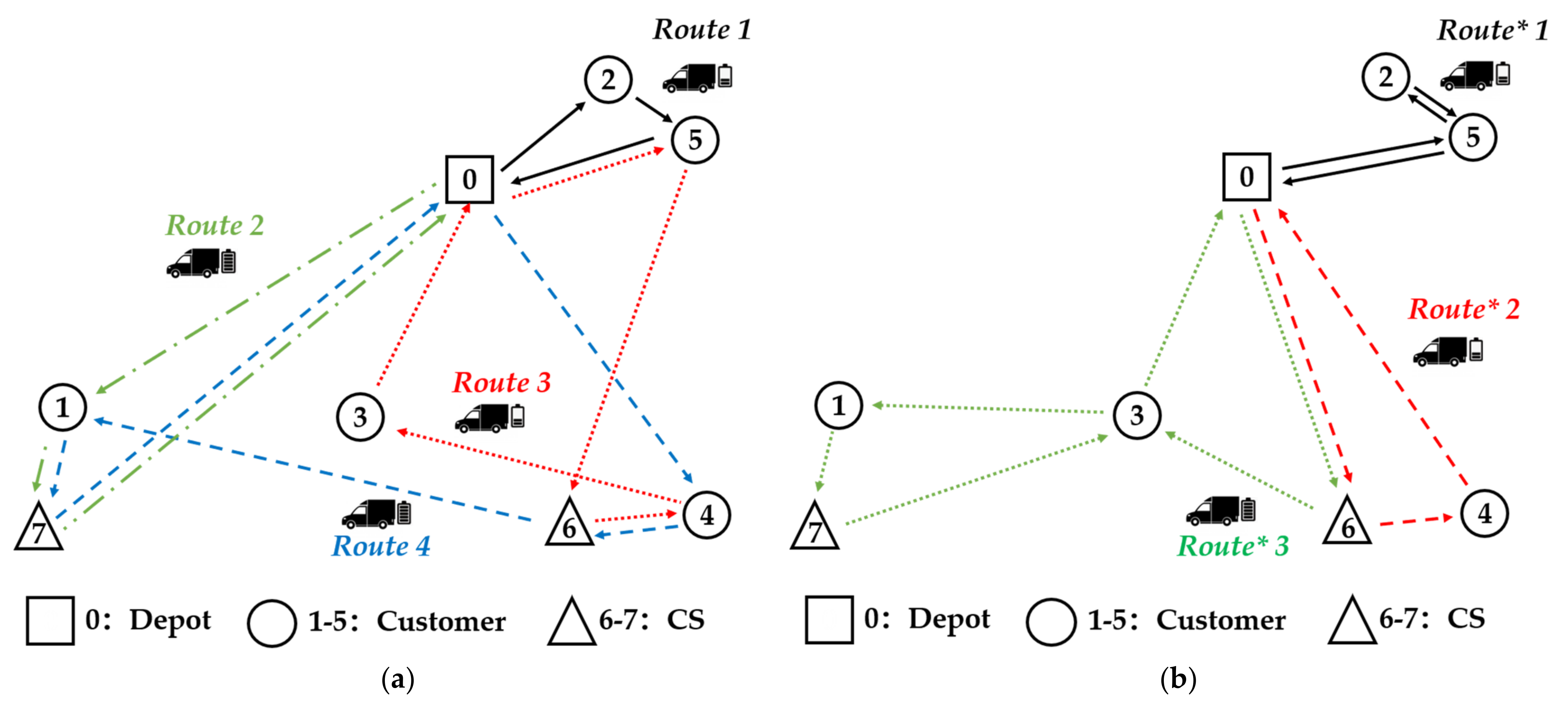 Electric Vehicle Routing Problem with Simultaneous Pickup and Delivery: Mathematical Modeling ...