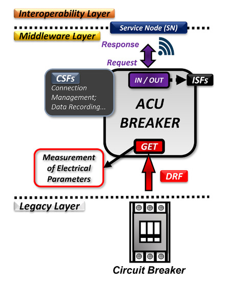 A Retrofit Strategy for Real-Time Monitoring of Building Electrical ...