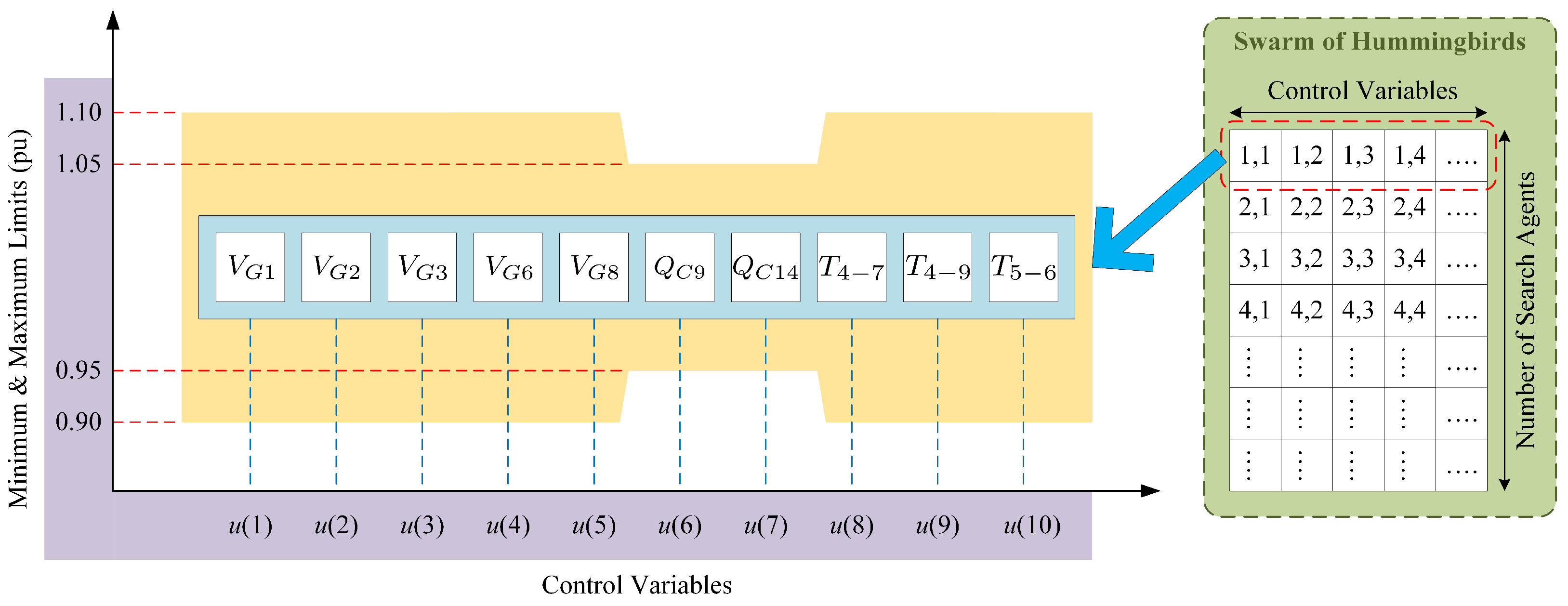 Energies | Free Full-Text | A Multiobjective Artificial-Hummingbird-Algorithm-Based Framework ...