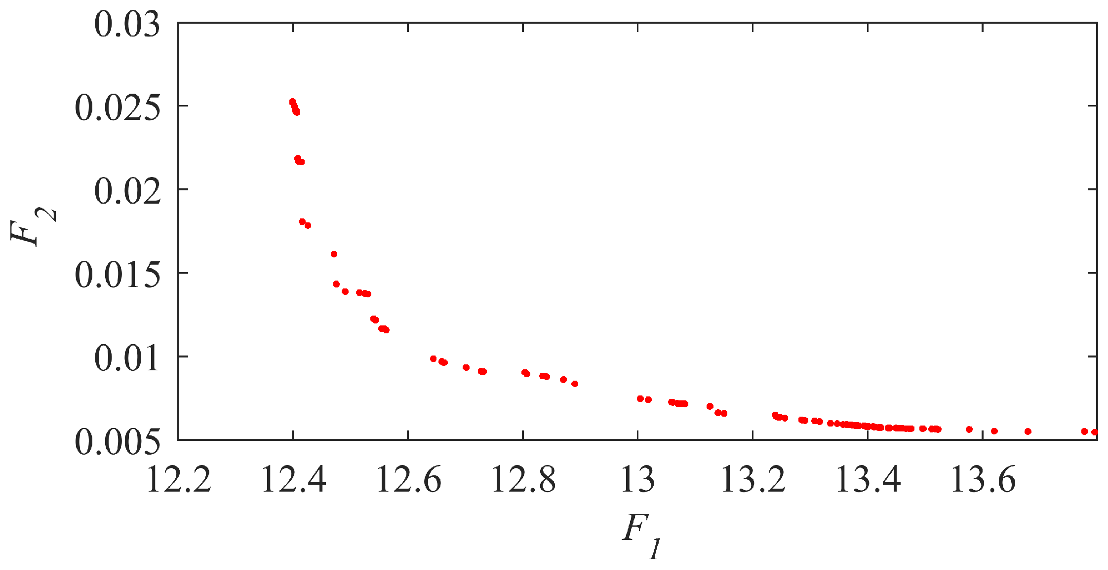 Energies | Free Full-Text | A Multiobjective Artificial-Hummingbird-Algorithm-Based Framework ...