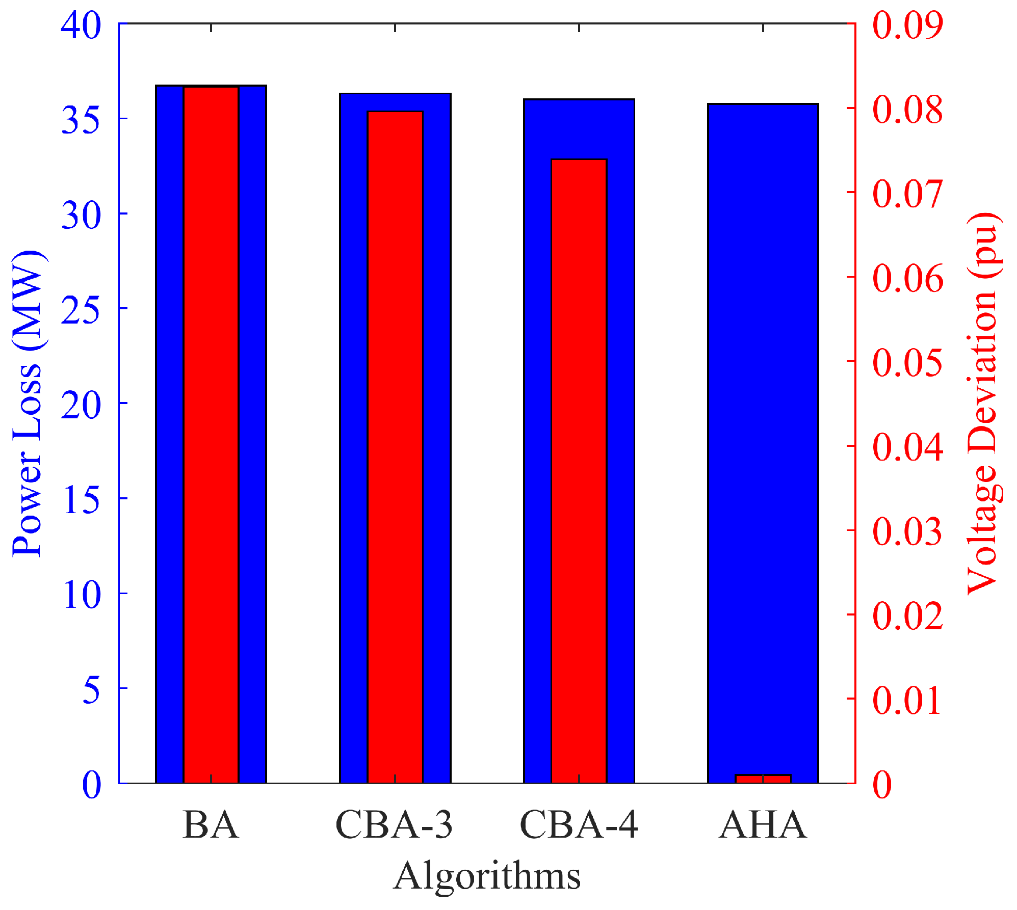 Energies | Free Full-Text | A Multiobjective Artificial-Hummingbird ...