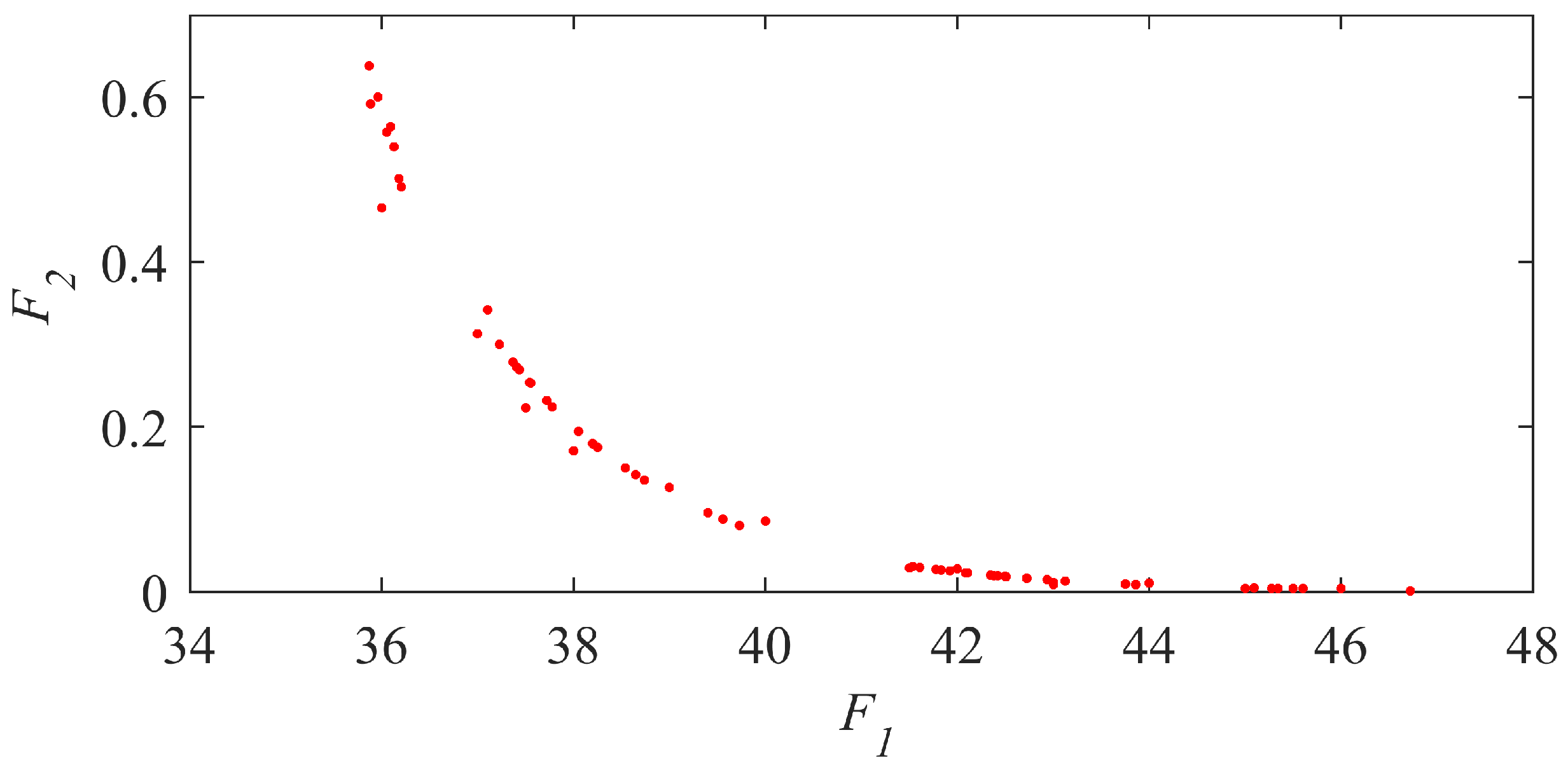 Energies | Free Full-Text | A Multiobjective Artificial-Hummingbird ...