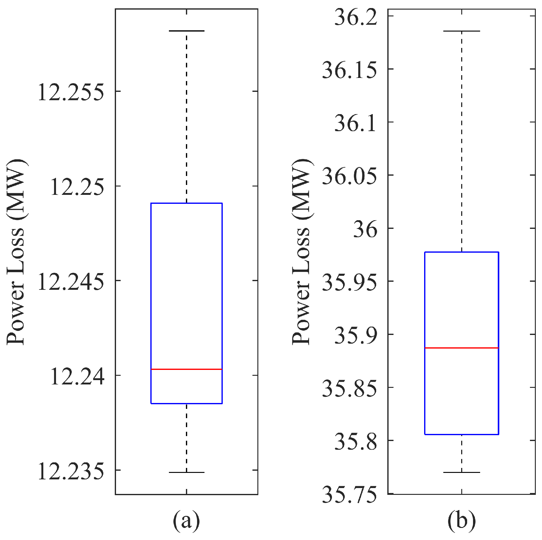 Energies | Free Full-Text | A Multiobjective Artificial-Hummingbird-Algorithm-Based Framework ...