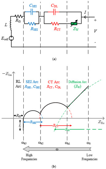 Robust Approach to Battery Equivalent-Circuit-Model Parameter Extraction Using Electrochemical ...