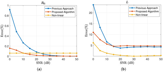 Robust Approach to Battery Equivalent-Circuit-Model Parameter Extraction Using Electrochemical ...