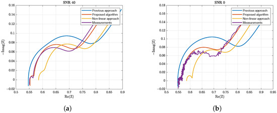 Robust Approach to Battery Equivalent-Circuit-Model Parameter Extraction Using Electrochemical ...