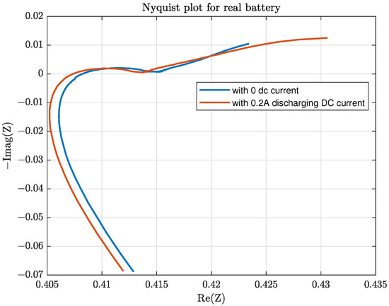 Robust Approach to Battery Equivalent-Circuit-Model Parameter Extraction Using Electrochemical ...