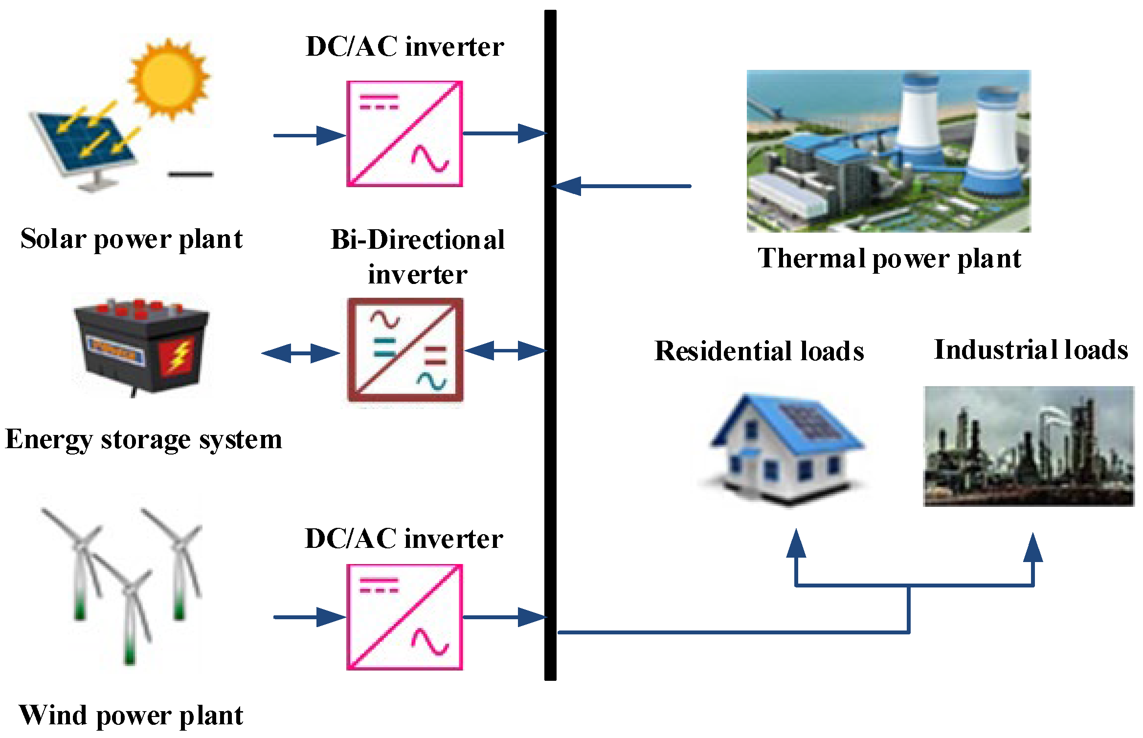 Recent Control Techniques And Management Of Ac Microgrids 50 Off