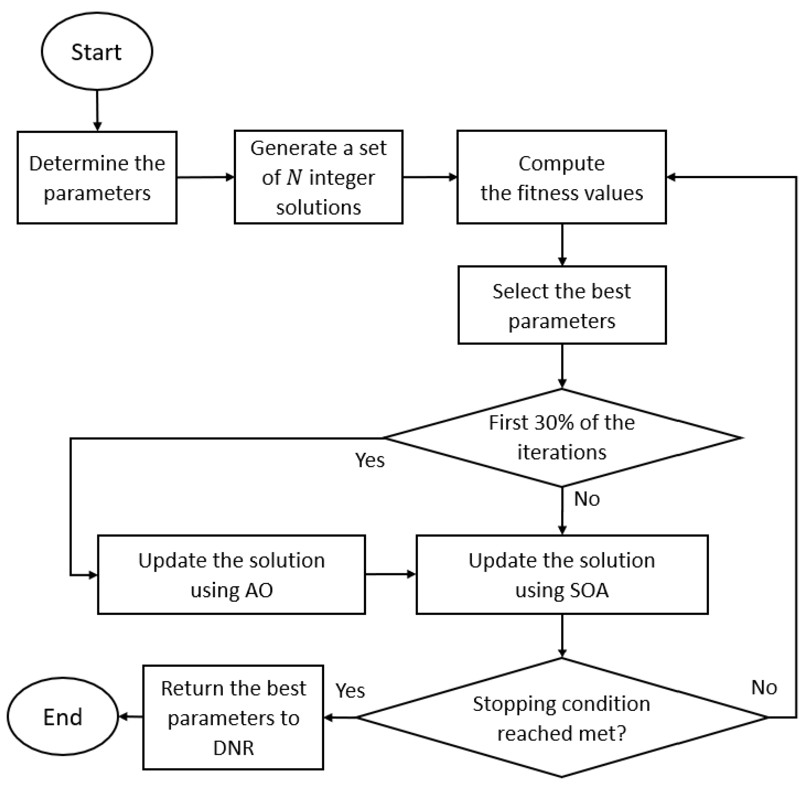 Energies | Free Full-Text | Wind Power Forecasting Using Optimized Dendritic Neural Model Based ...