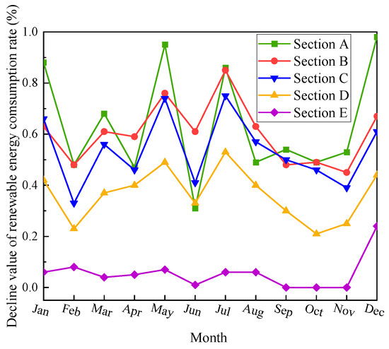 Research on Maintenance Strategies for Different Transmission Sections ...