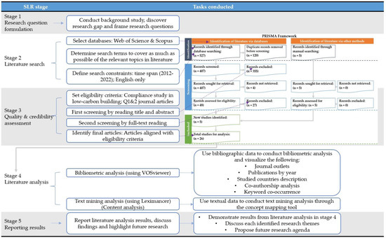 A Systematic Literature Review of Non-Compliance with Low-Carbon ...