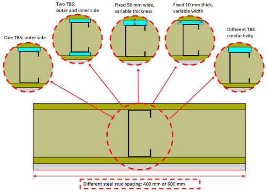 Energies | Free Full-Text | Thermal Performance of Load-Bearing ... Energies | Free Full-Text | Thermal Performance of Load-Bearing ...