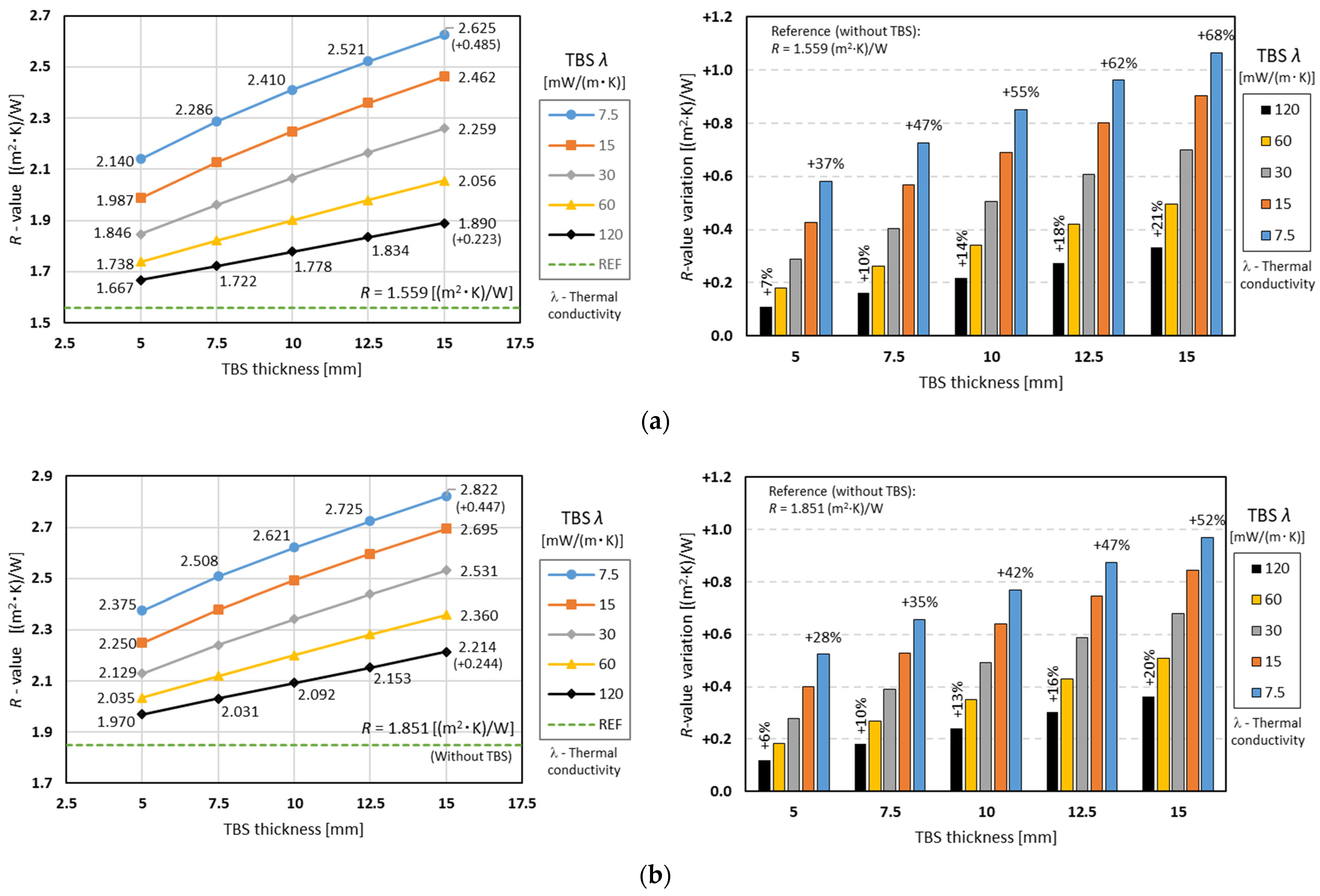 Energies | Free Full-Text | Thermal Performance of Load-Bearing ... Energies | Free Full-Text | Thermal Performance of Load-Bearing ...