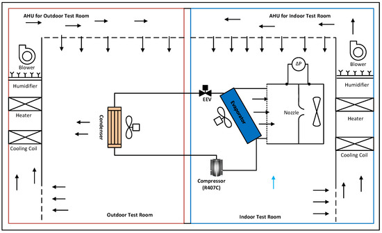 Study on the Performance of a Newly Designed Cooling System Utilizing ...