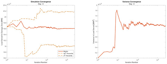 Toward Models of Impact and Recovery of the US Western Grid from ...