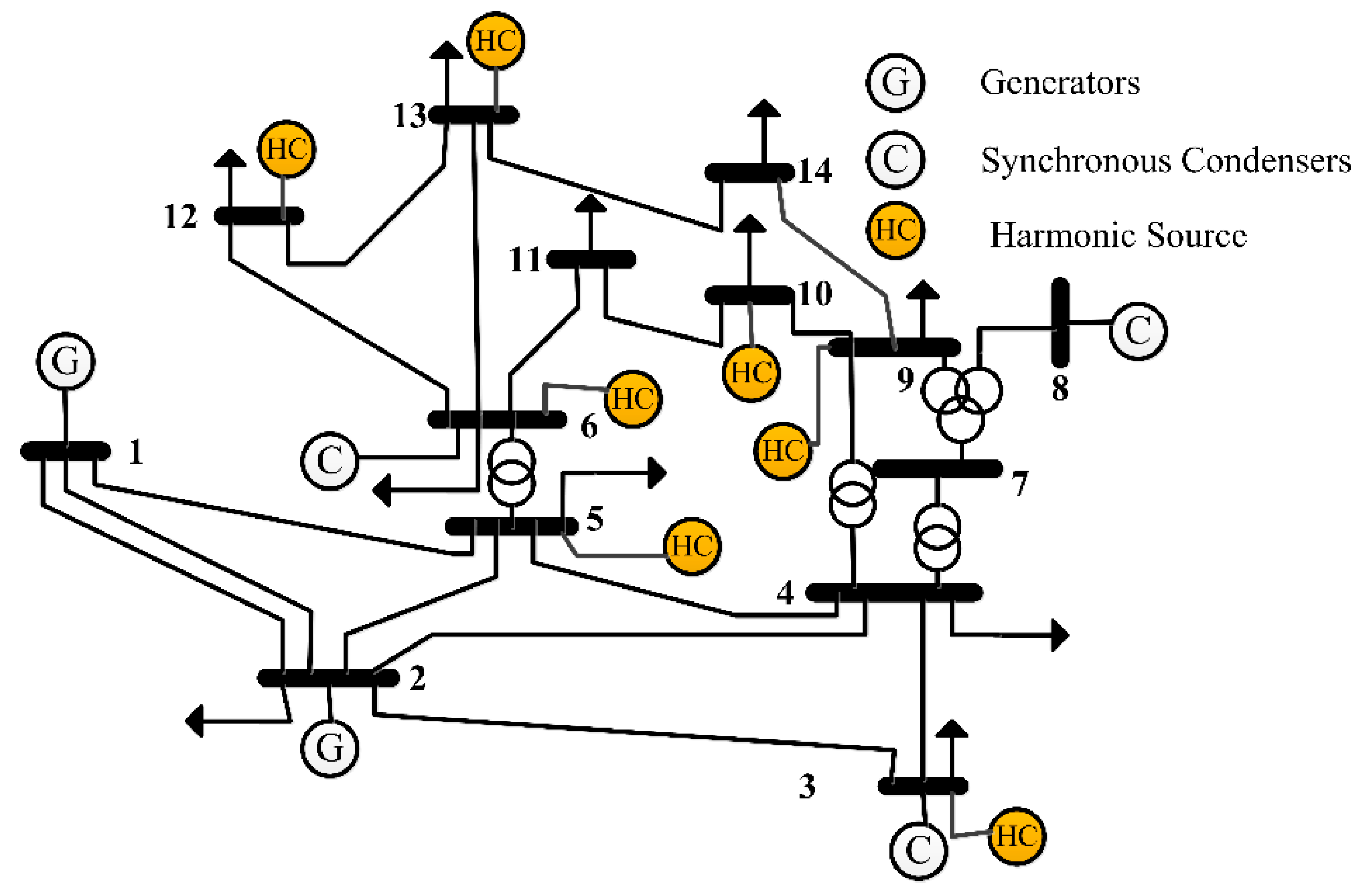 Harmonic Source Location and Characterization Based on Permissible Current Limits by Using Deep ...