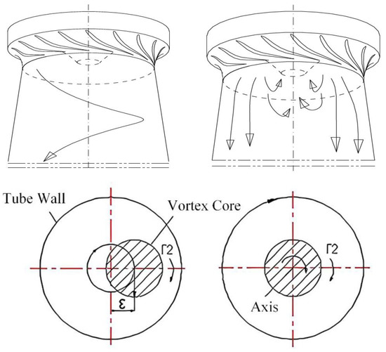 Research on the Vortex Rope Control Techniques in Draft Tube of Francis ...