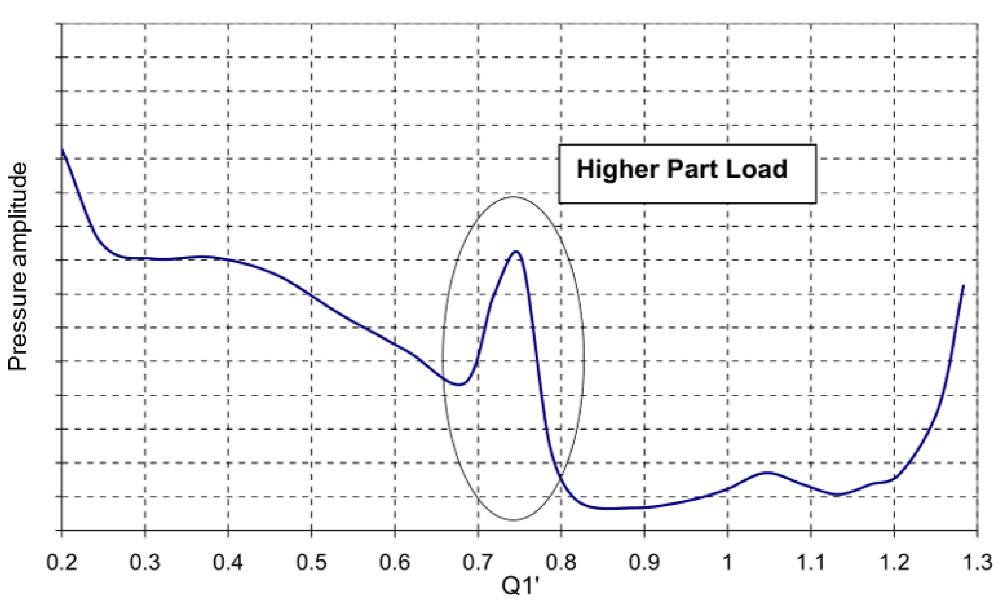 Research on the Vortex Rope Control Techniques in Draft Tube of Francis ...