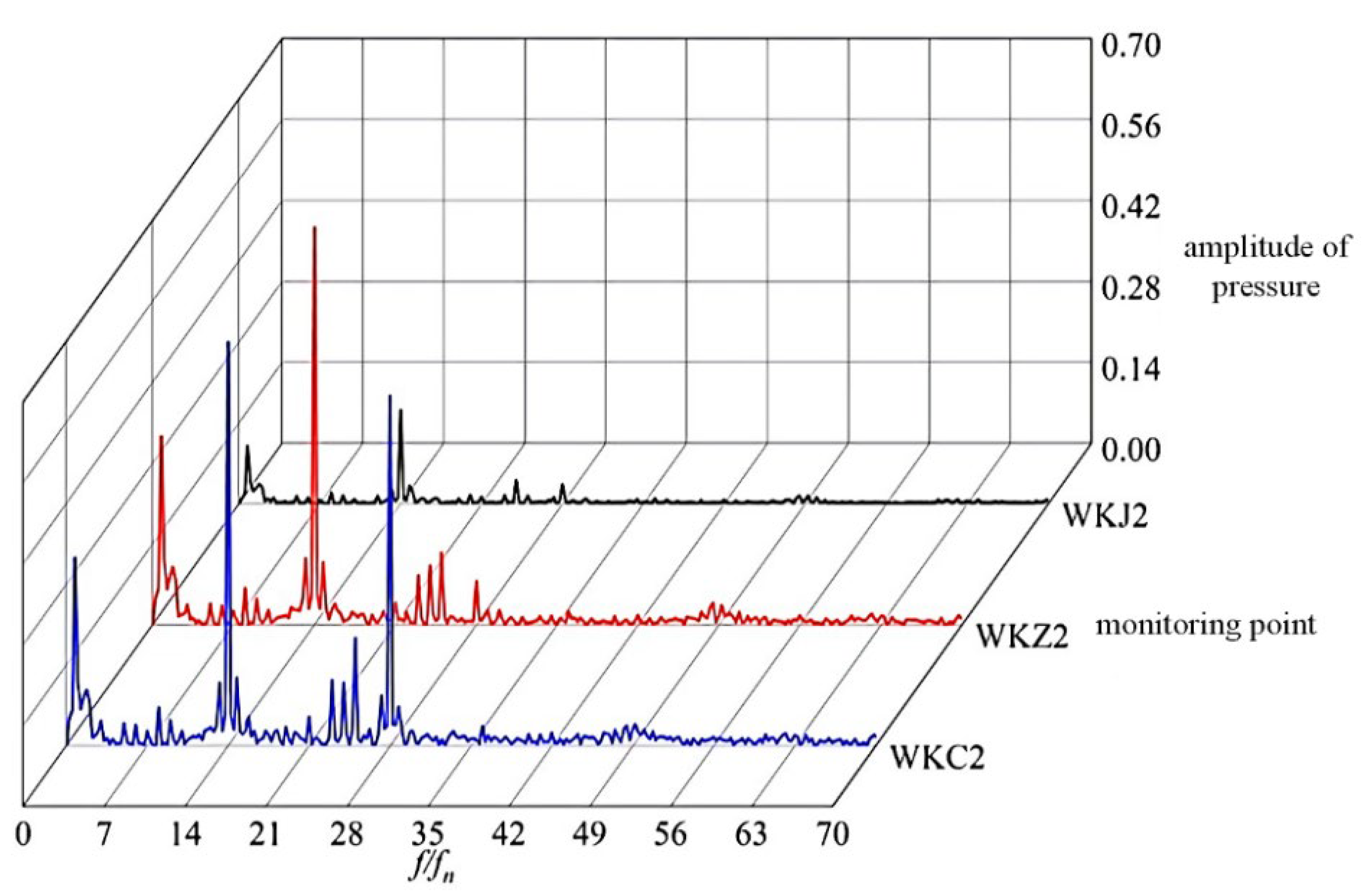 Research on the Vortex Rope Control Techniques in Draft Tube of Francis ...