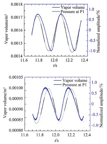 Research on the Vortex Rope Control Techniques in Draft Tube of Francis ...