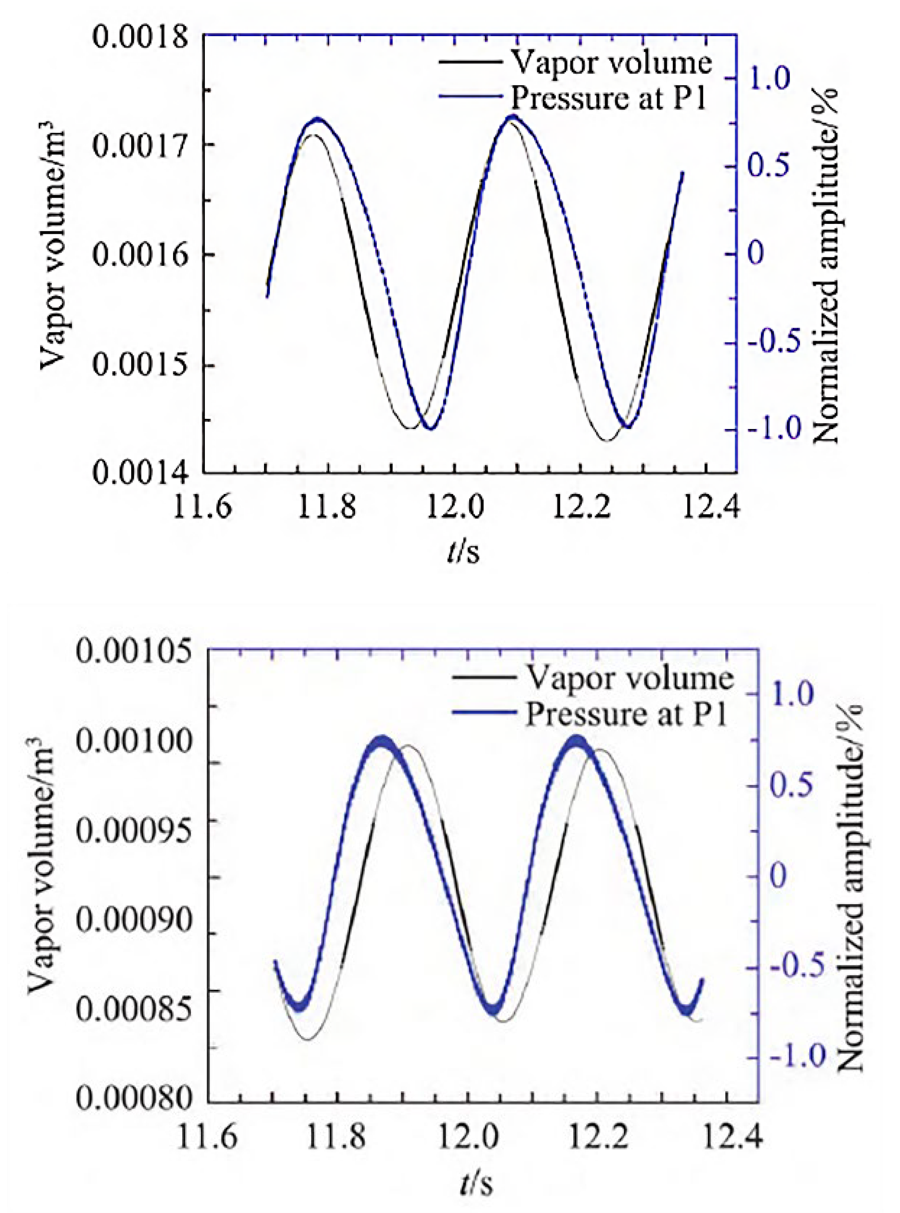 Research on the Vortex Rope Control Techniques in Draft Tube of Francis ...