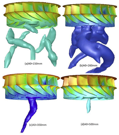 Research on the Vortex Rope Control Techniques in Draft Tube of Francis ...