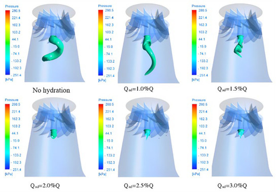 Research on the Vortex Rope Control Techniques in Draft Tube of Francis ...