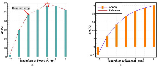 Performance Improvement of a Highly Loaded Transonic Centrifugal ...