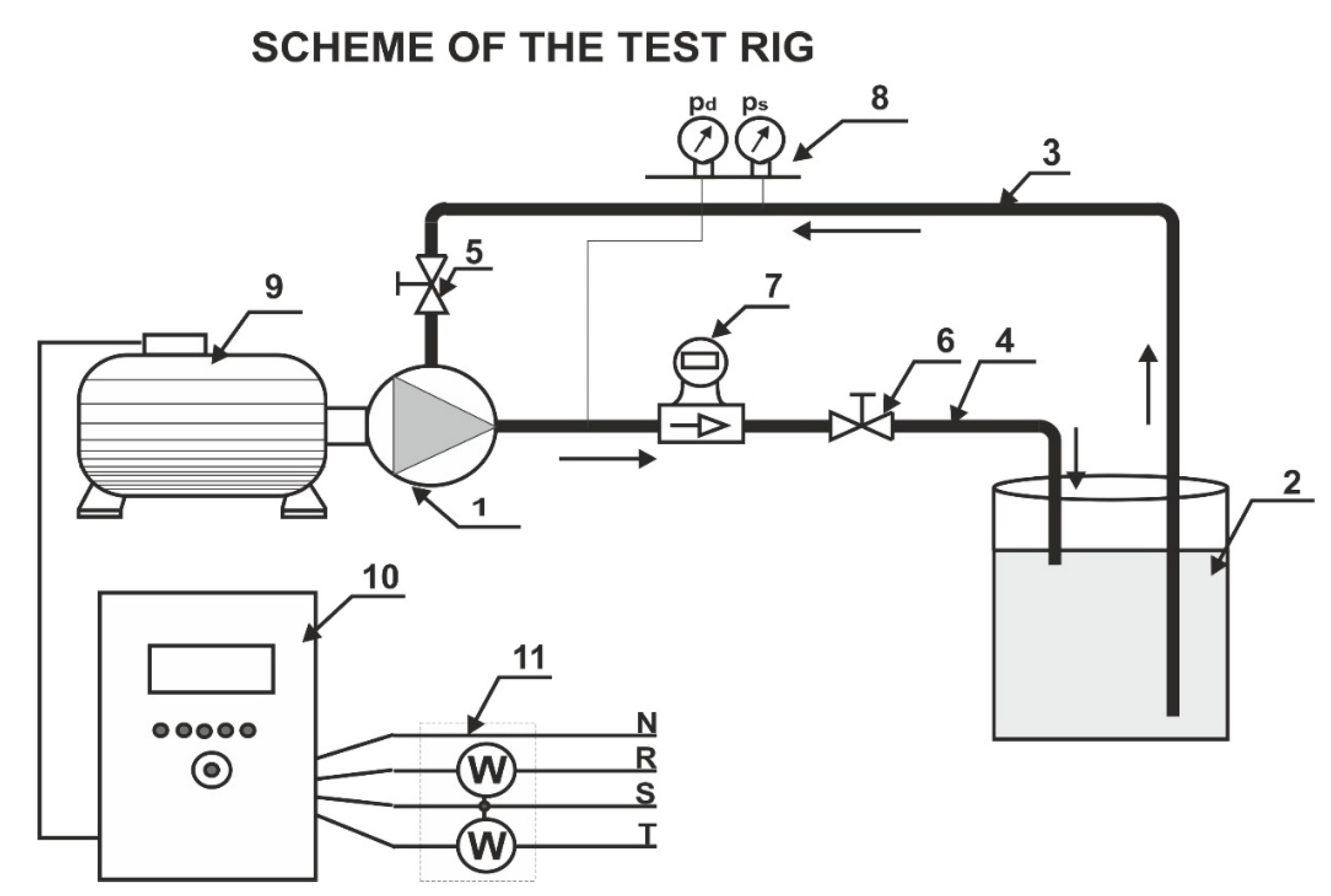 The Influence of the Geometrical Features of a Stator with the ...