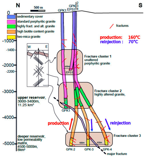 Energies | Free Full-Text | Numerical Simulation of Thermo-Hydro-Mechanical Processes at Soultz ...