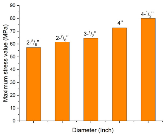 Study on the Effect of Fracturing Pump Start and Stop on Tubing Fluid ...