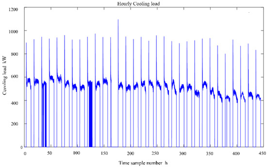 Research on Central Air Conditioning Systems and an Intelligent ...
