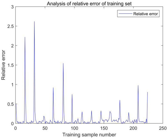 Research on Central Air Conditioning Systems and an Intelligent ...