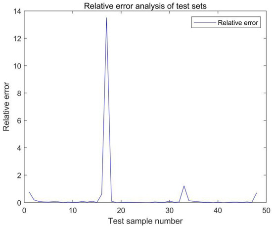 Research on Central Air Conditioning Systems and an Intelligent ...