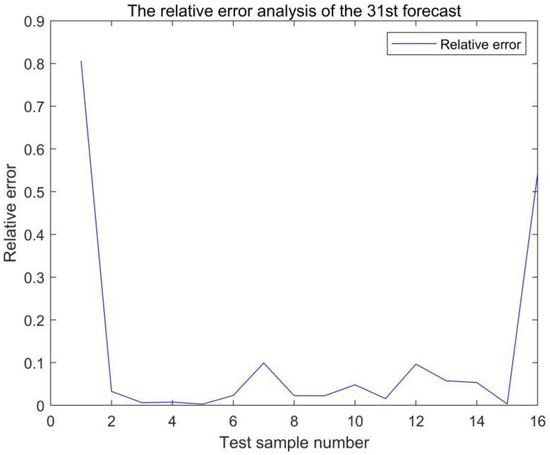 Research on Central Air Conditioning Systems and an Intelligent ...