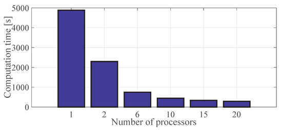 Optimum Parallel Processing Schemes to Improve the Computation Speed ...