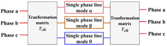 Implementation of an Alternative Frequency-Dependent Three-Phase Transmission Line Model Based ...
