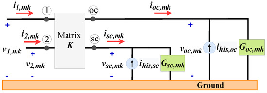 Implementation of an Alternative Frequency-Dependent Three-Phase ...