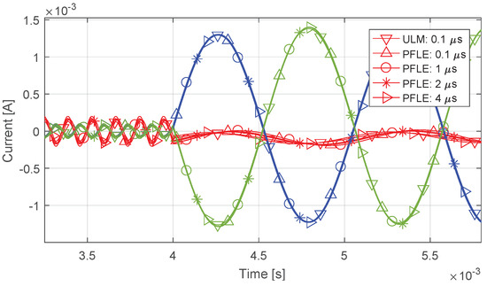 Implementation of an Alternative Frequency-Dependent Three-Phase ...