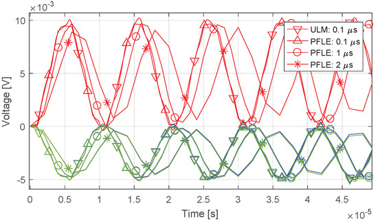 Implementation of an Alternative Frequency-Dependent Three-Phase ...