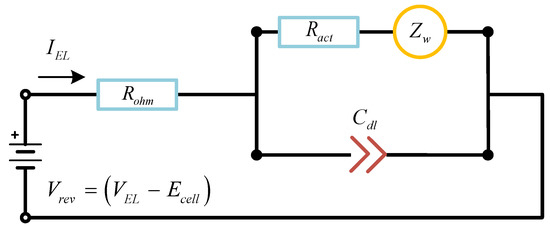 Parameter Identification of Electrical Equivalent Circuits including Mass Transfer Parameters ...