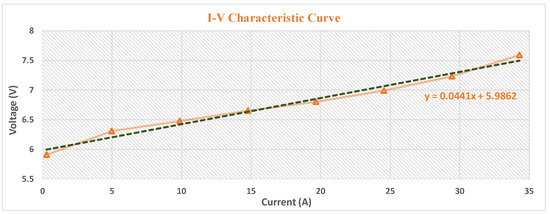Parameter Identification of Electrical Equivalent Circuits including ...