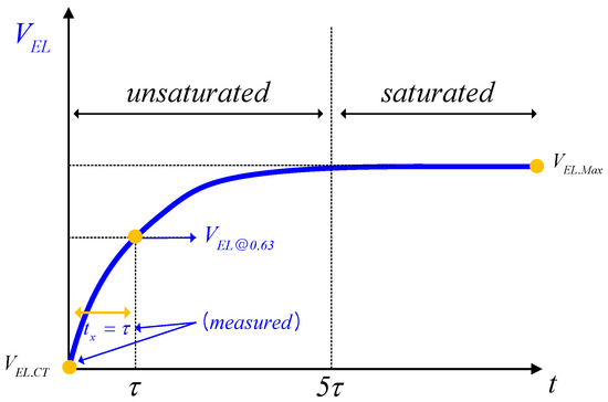 Parameter Identification of Electrical Equivalent Circuits including Mass Transfer Parameters ...