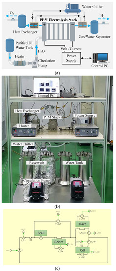 Parameter Identification of Electrical Equivalent Circuits including Mass Transfer Parameters ...